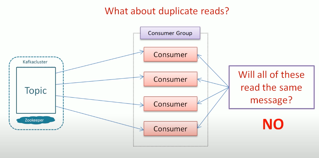 Apache Kafka Tutorial | Atilla Tanrikulu